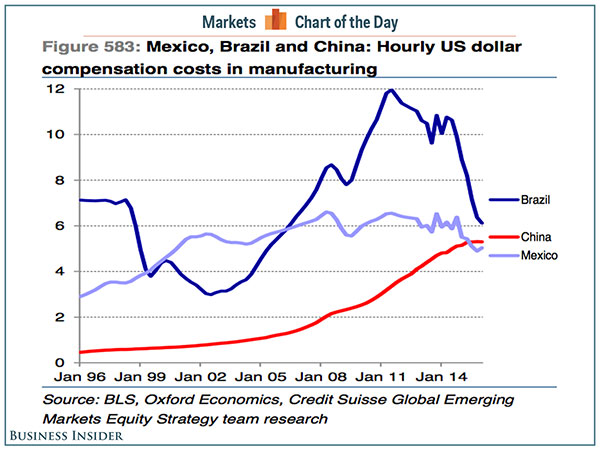What you Need to Know about In-Bond Shipments to Mexico through the U.S ...