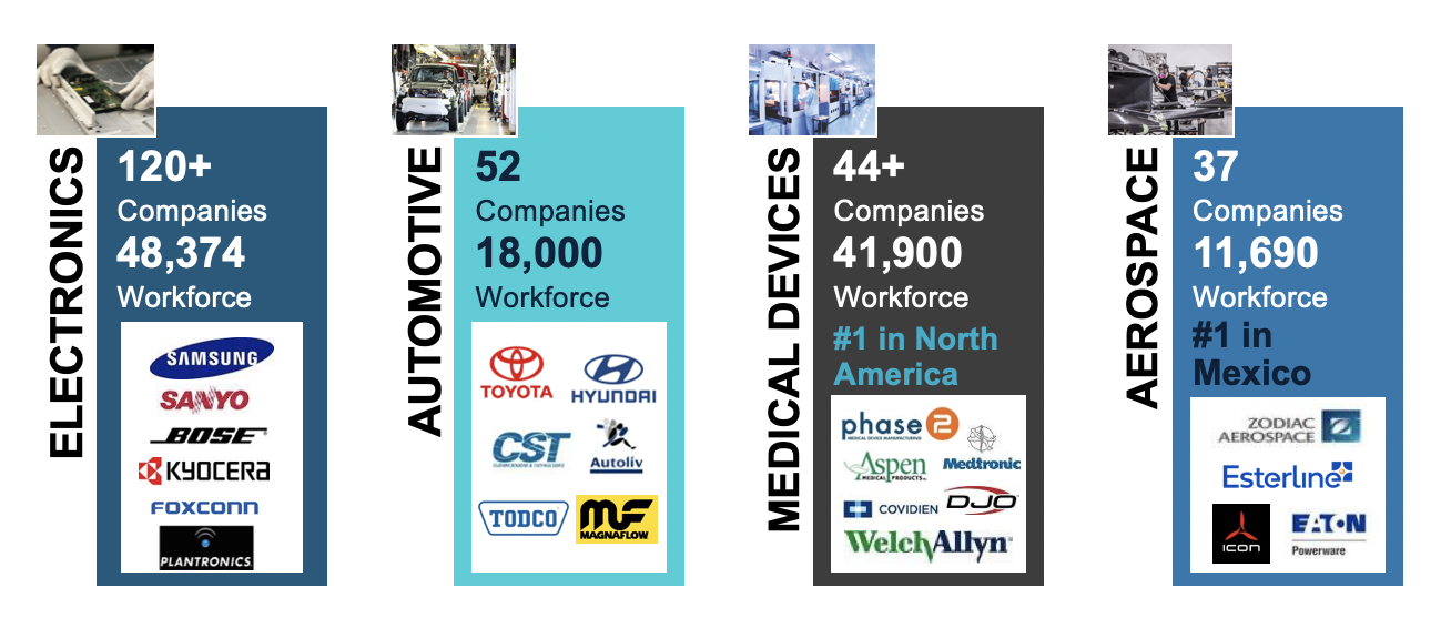 Why Are Global Companies Manufacturing in Mexico? Advantages of ...